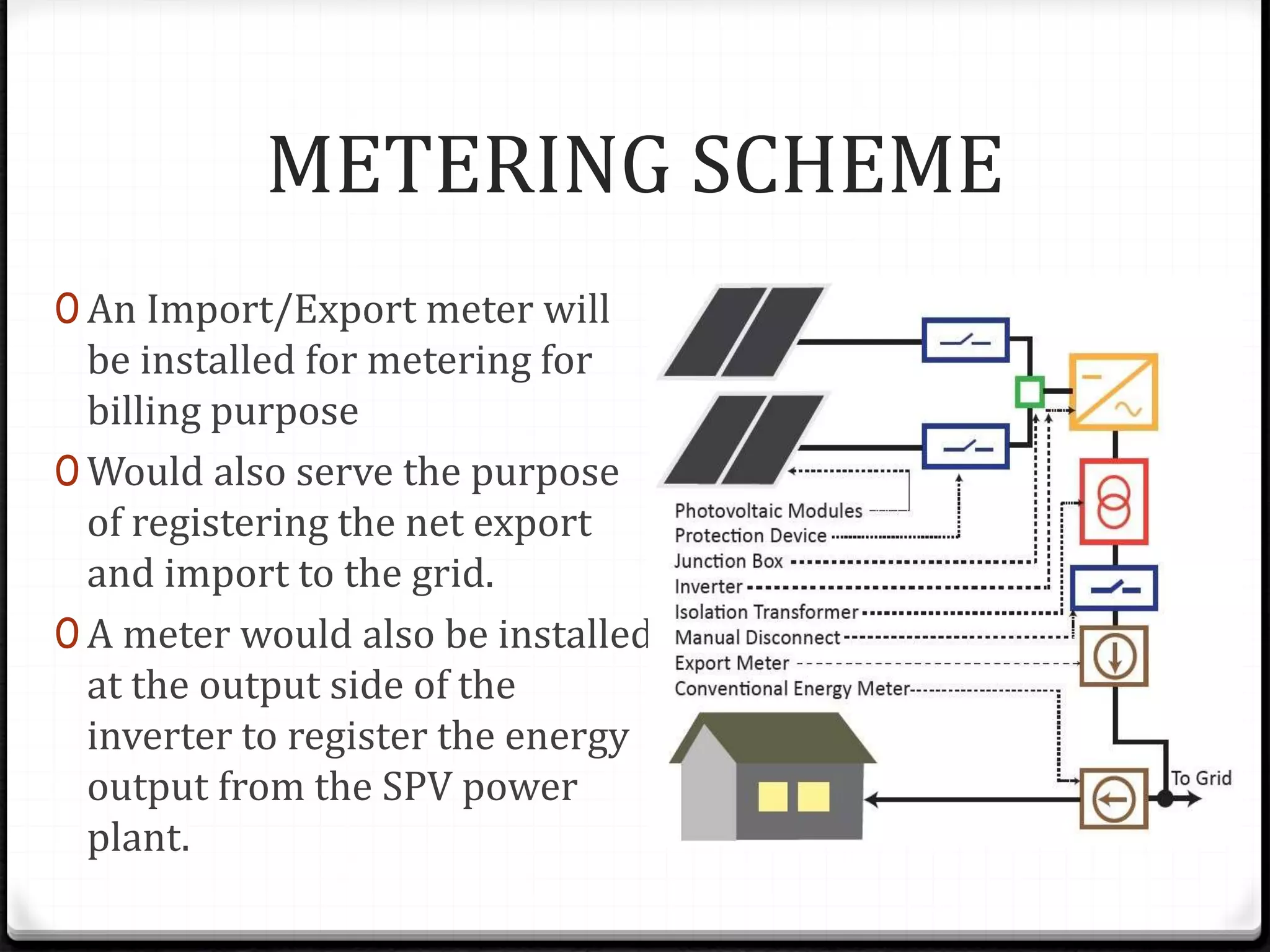 Rooftop PV System Shubham Gaurav | PPT