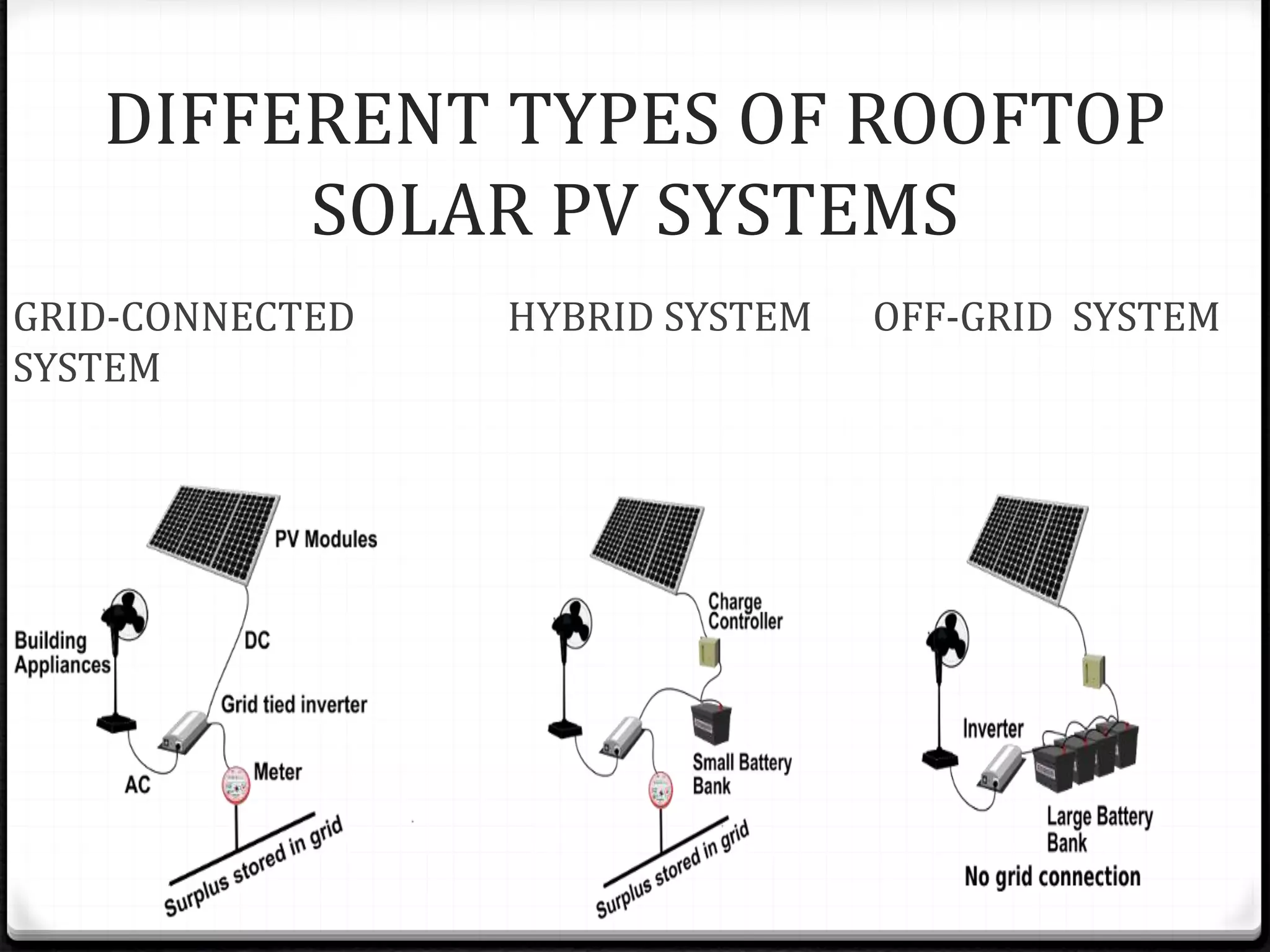 Rooftop PV System Shubham Gaurav | PPT