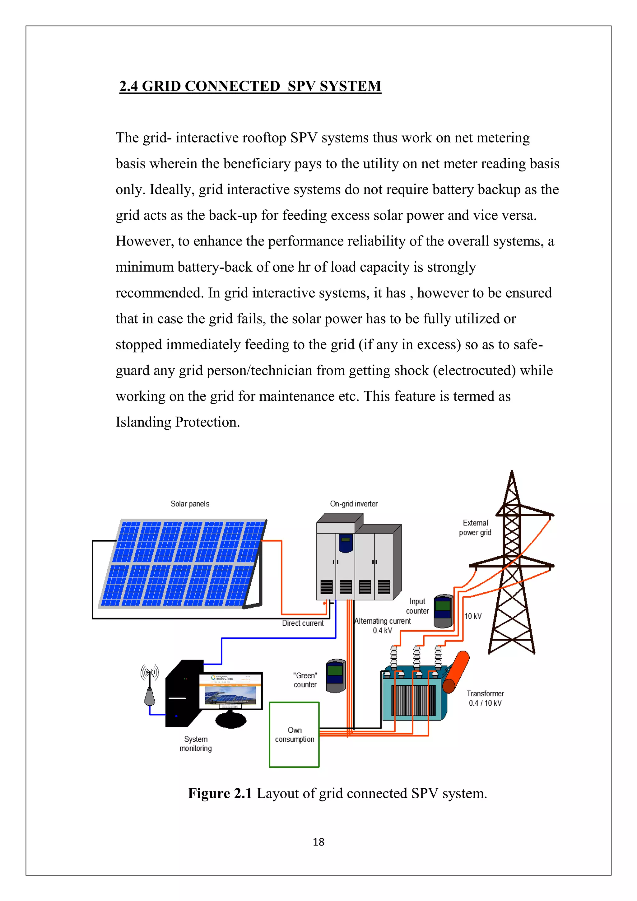 Roof top solar project | PDF