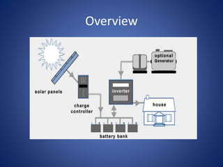 Rooftop Solar Systems | PPTX