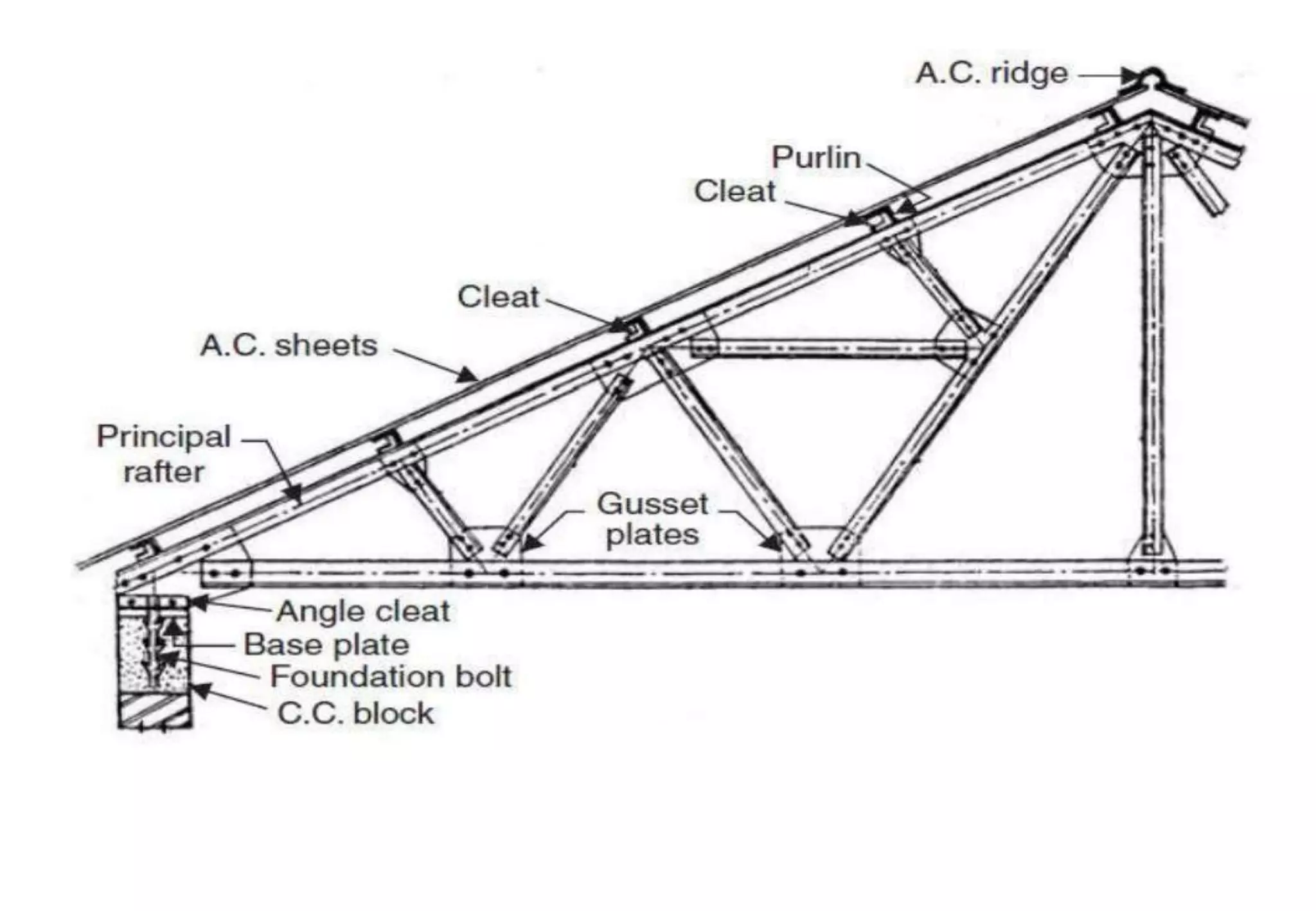 ROOF TRUSS.pptx