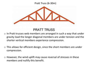 ROOF TRUSS.pptx