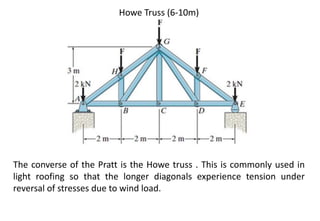 ROOF TRUSS.pptx