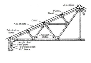 ROOF TRUSS.pptx