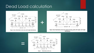 Roof truss design | PDF
