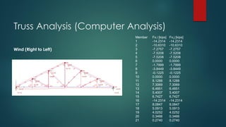Roof truss design | PDF | Home Improvement | Home & Garden