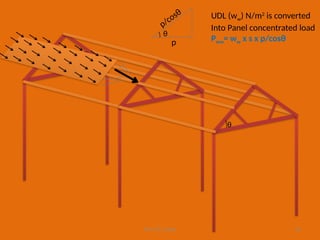 Load Calculations on Roof Truss - Roof Truss Design PPT.pptx