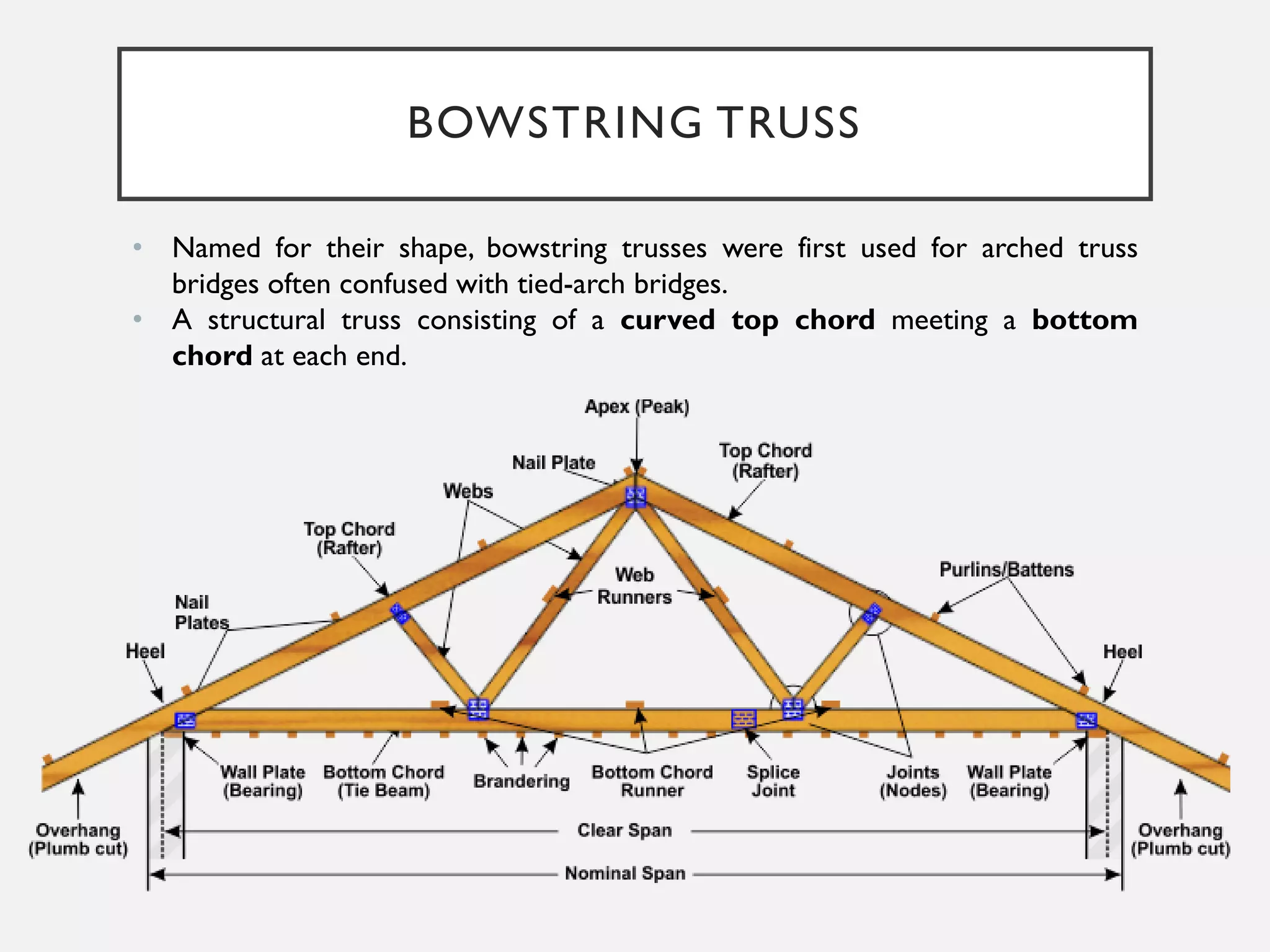 Wooden Roof Trusses & Steel Roof Trusses | PDF