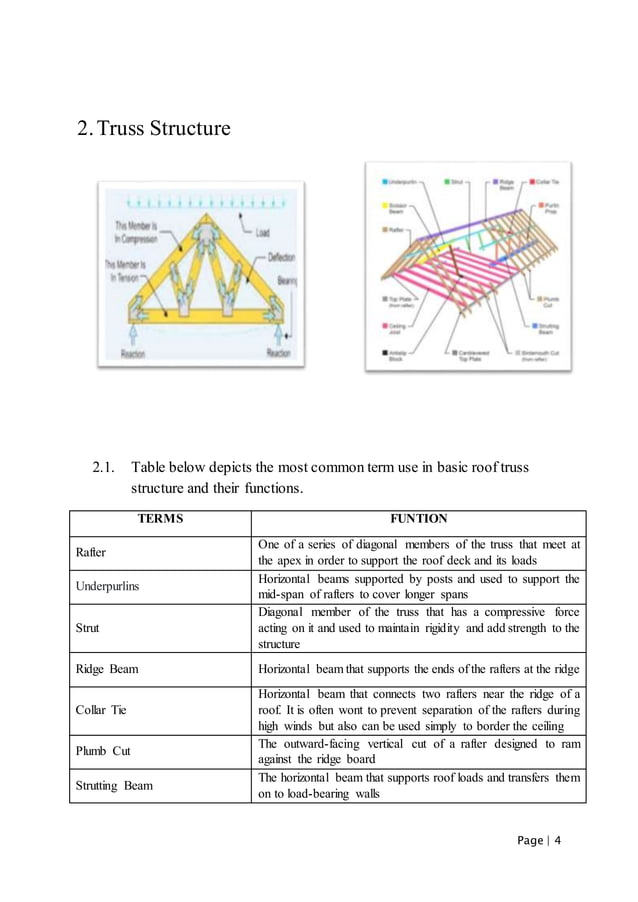 Analysis of Truss Structure | DOCX