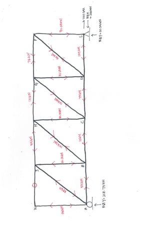 Roof Truss System (Truss Analysis) | PDF