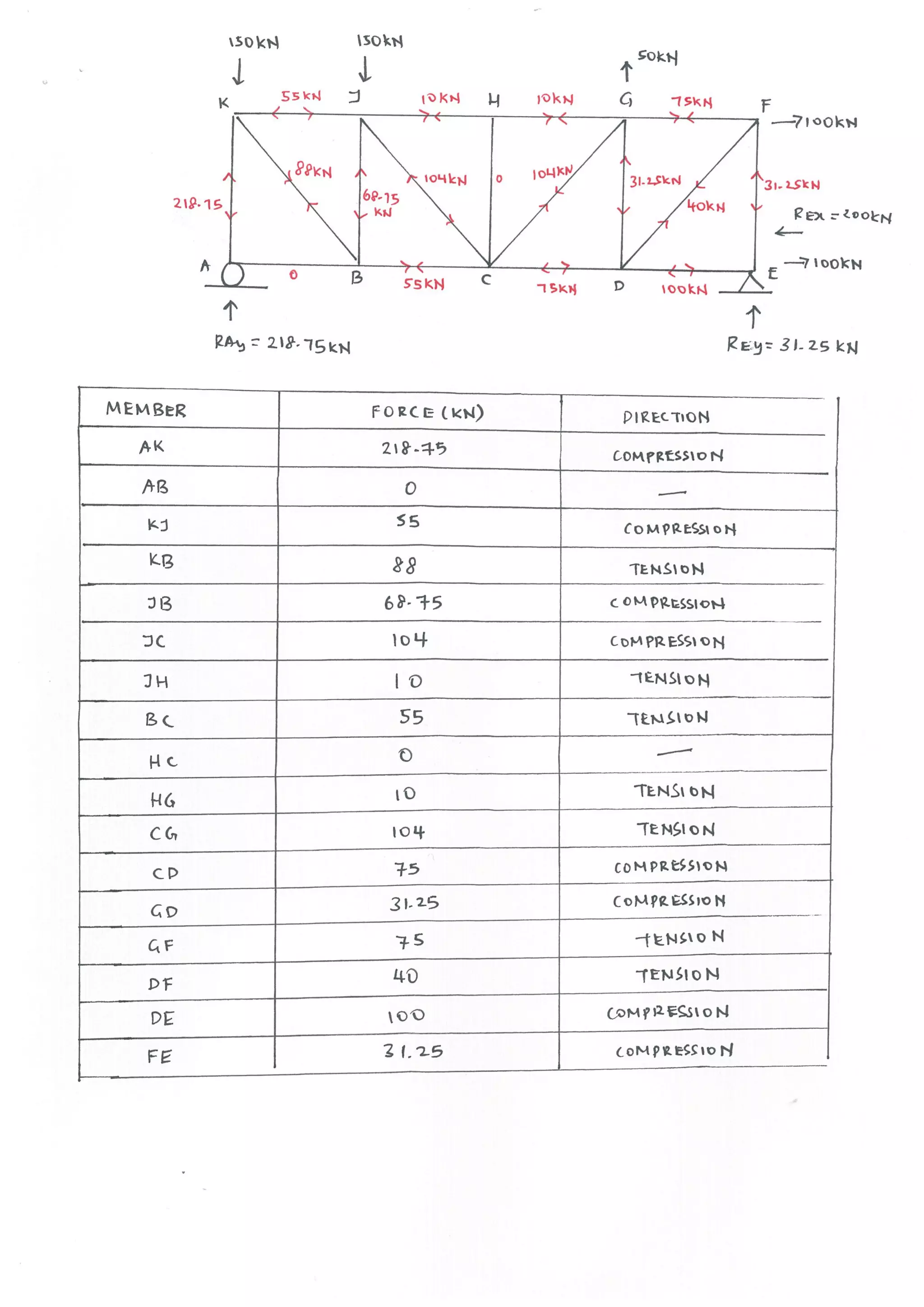 Roof truss system (truss analysis) | PDF