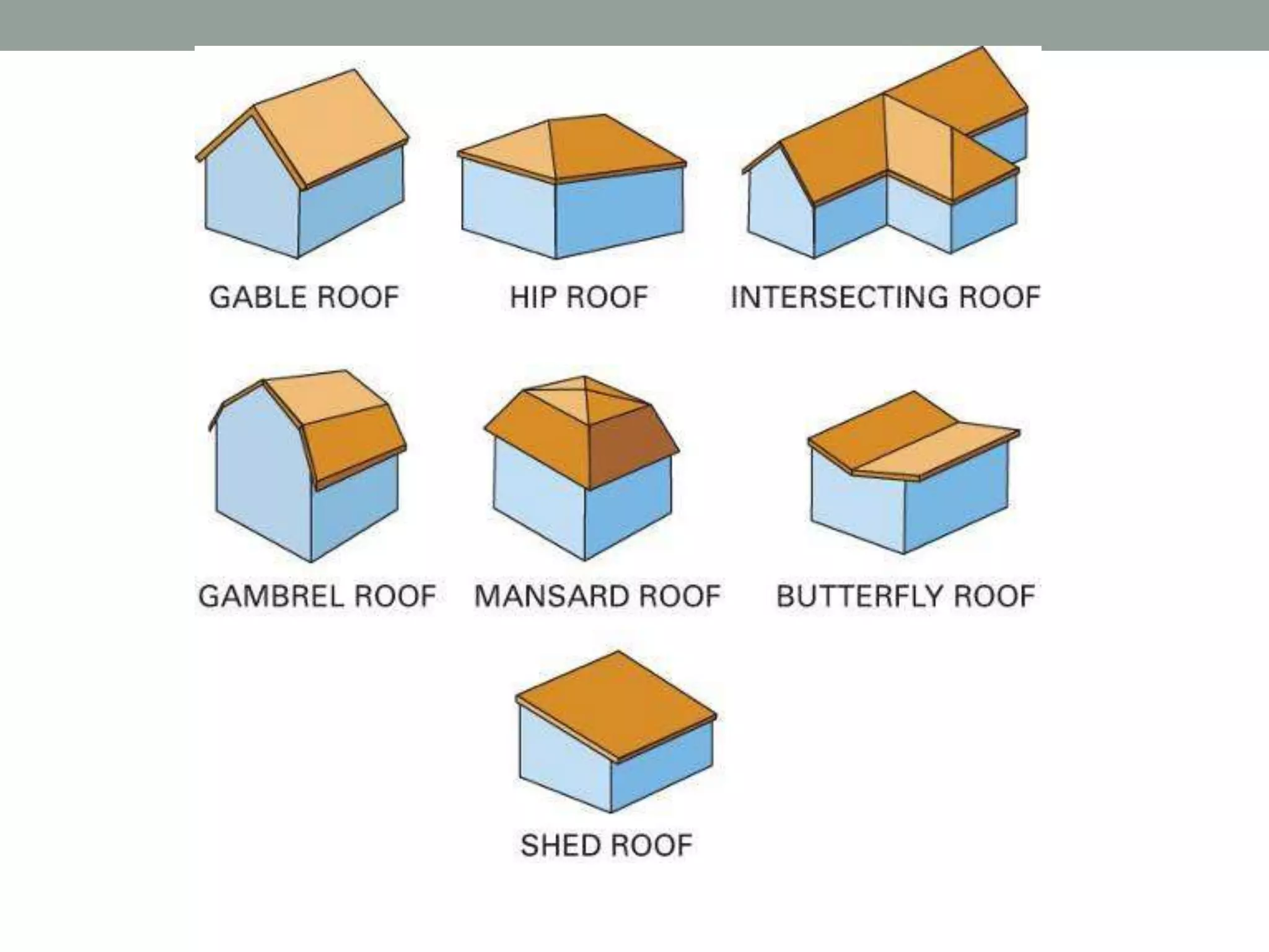Roof types & styles ns | PPT