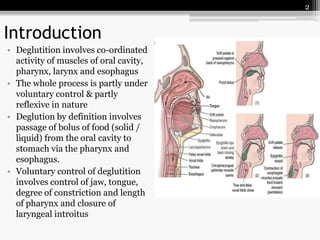 physiology of deglutition by ROOHIA | PPTX
