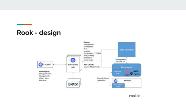 Rook - cloud-native storage | PPT