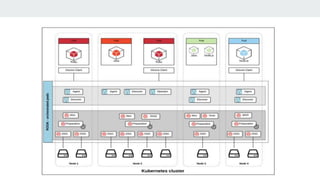 Rook - cloud-native storage | PPT