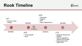 Using Rook to Manage Kubernetes Storage with Ceph | PPTX
