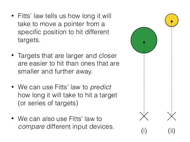 Fitts' Law