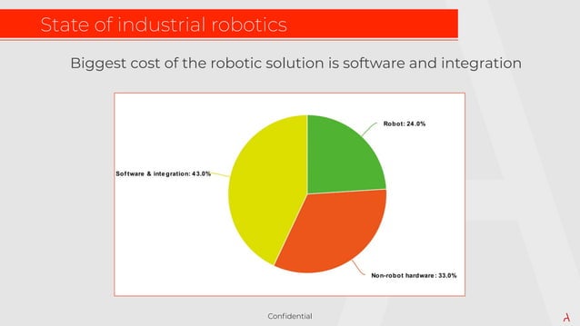 AI in Industrial Robotics Applications | PDF