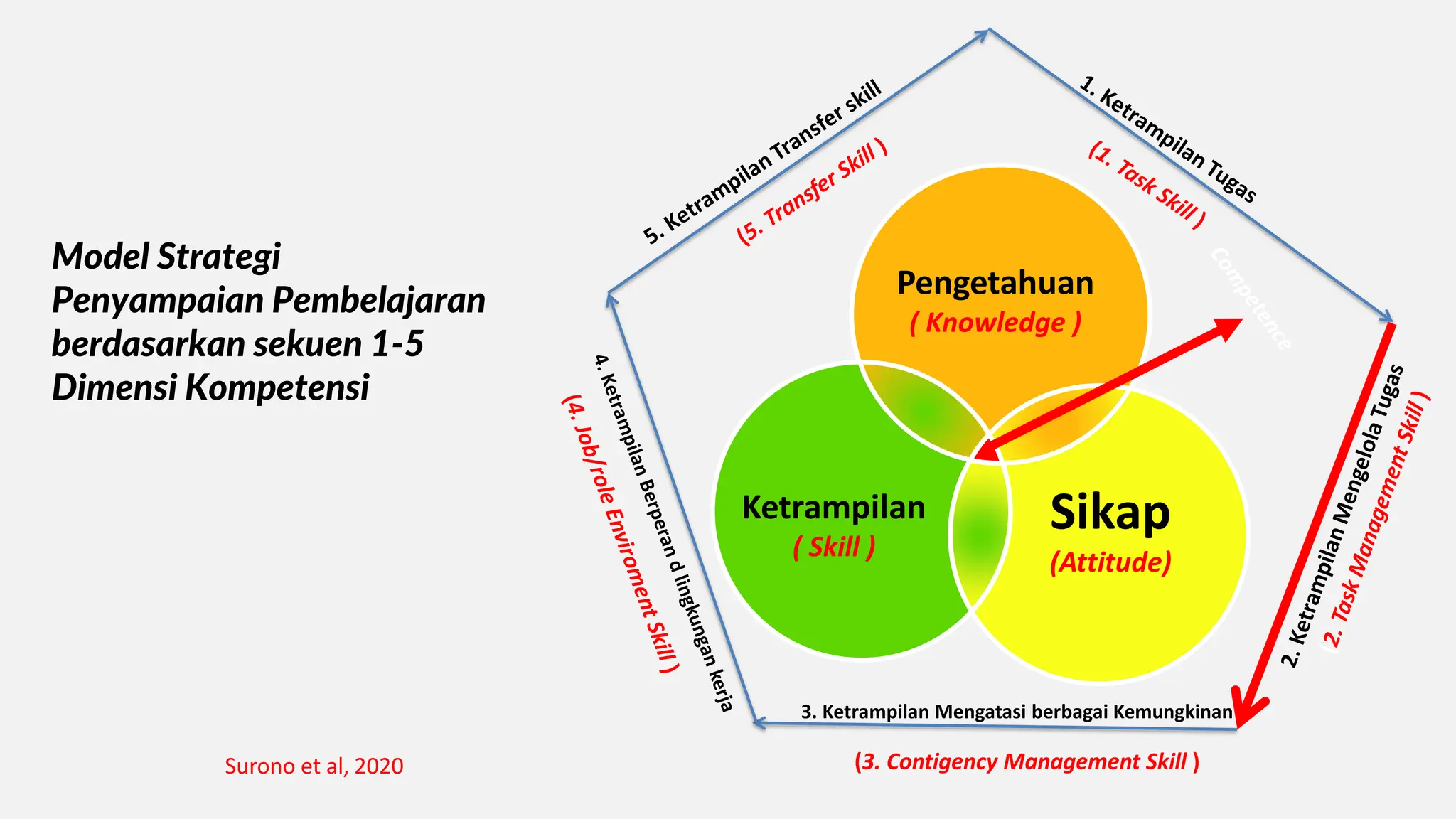 Link and Macth dunia pendidikan dengan industri | PDF