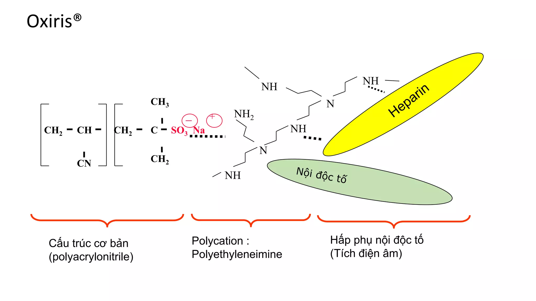 sử dụng màng lọc oxiris trong lọc máu liên tục điều trị bệnh nhân sốc ...