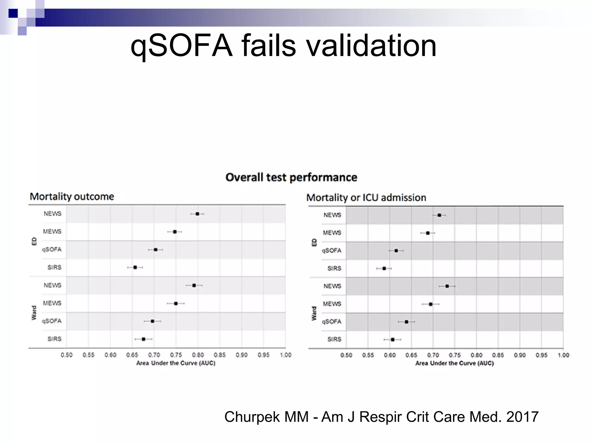 Room a a08. mcgee-utility of qsofa lactate sepsis_(en) | PDF