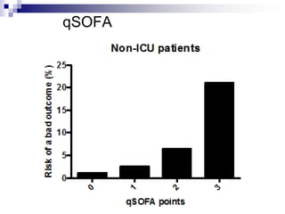 Room a a08. mcgee-utility of qsofa lactate sepsis_(en) | PDF | Lung and ...