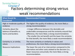 Room a b01. mcgee-new sepsis_(en) | PPT