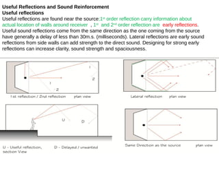 Room Acoustics Lecture_Lec 1Room Acoustics Lecture_Lec 1Room Acoustics ...