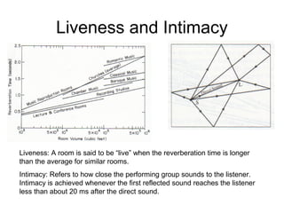 Room and auditorium acoustics | PPT