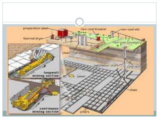 Room and pillar_dan_longwall_batubara | PPTX