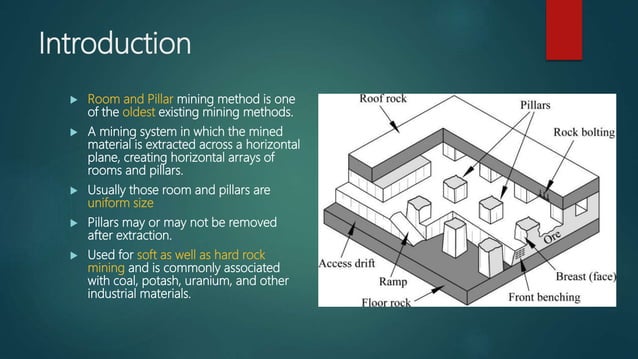 Room & Pillar Mining Method