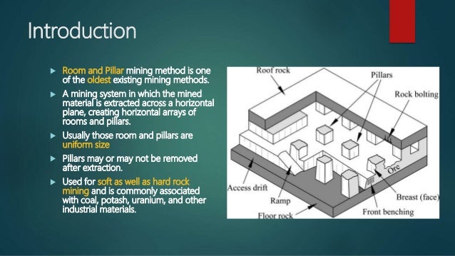 Room & Pillar Mining Method