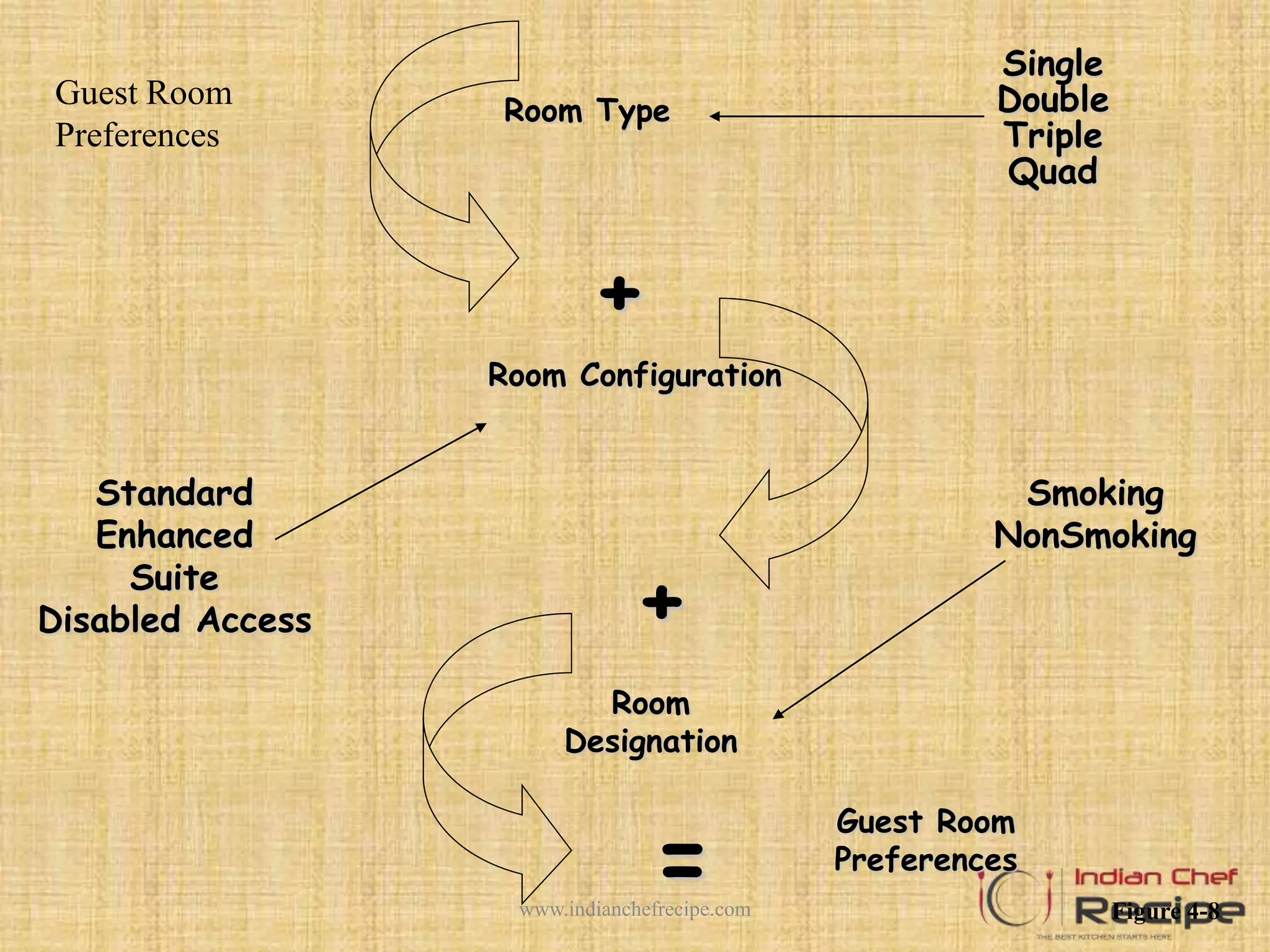 ROOM DESIGNATION IN HOTEL | PPTX