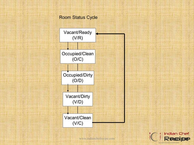 ROOM DESIGNATION IN HOTEL | PPTX