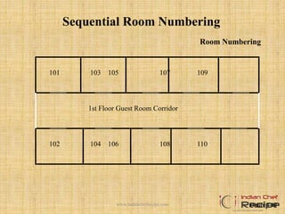 ROOM DESIGNATION IN HOTEL | PPT