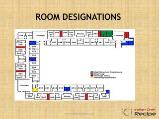 ROOM DESIGNATIONS | PPTX