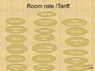ROOM DESIGNATIONS | PPTX