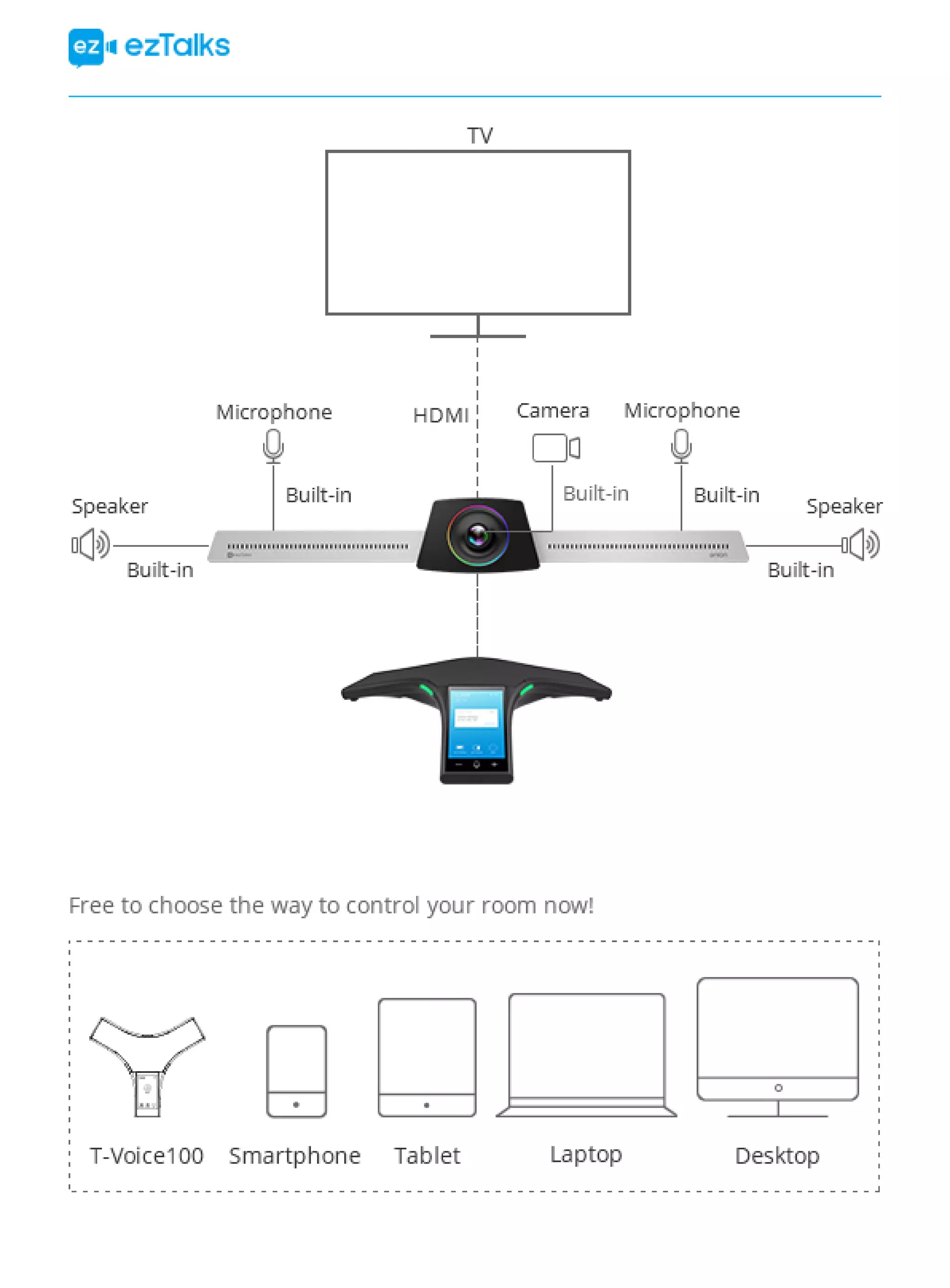 ezTalks Video Conferencing Room Solution | PDF