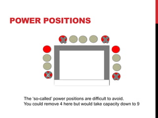 Meeting Room Layout Considerations | PPTX
