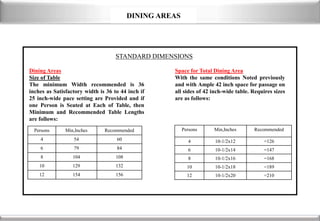 arrangmnts of Rooms | PPTX | Interior Decorating | Home & Garden