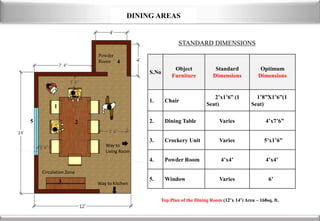 arrangmnts of Rooms | PPTX