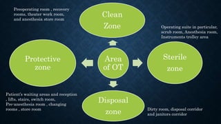 Rooms and departments in hospitals and their sterilization.pptx