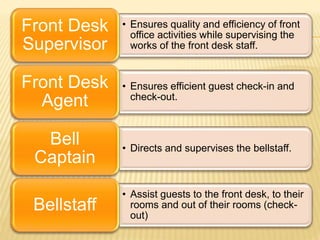 Rooms division | PPTX