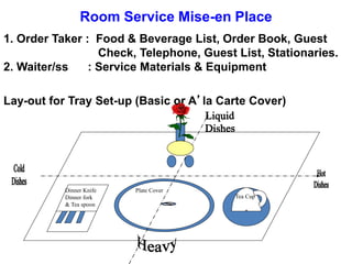 Room Service | PPT