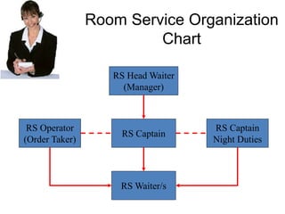 Room Service | PPT