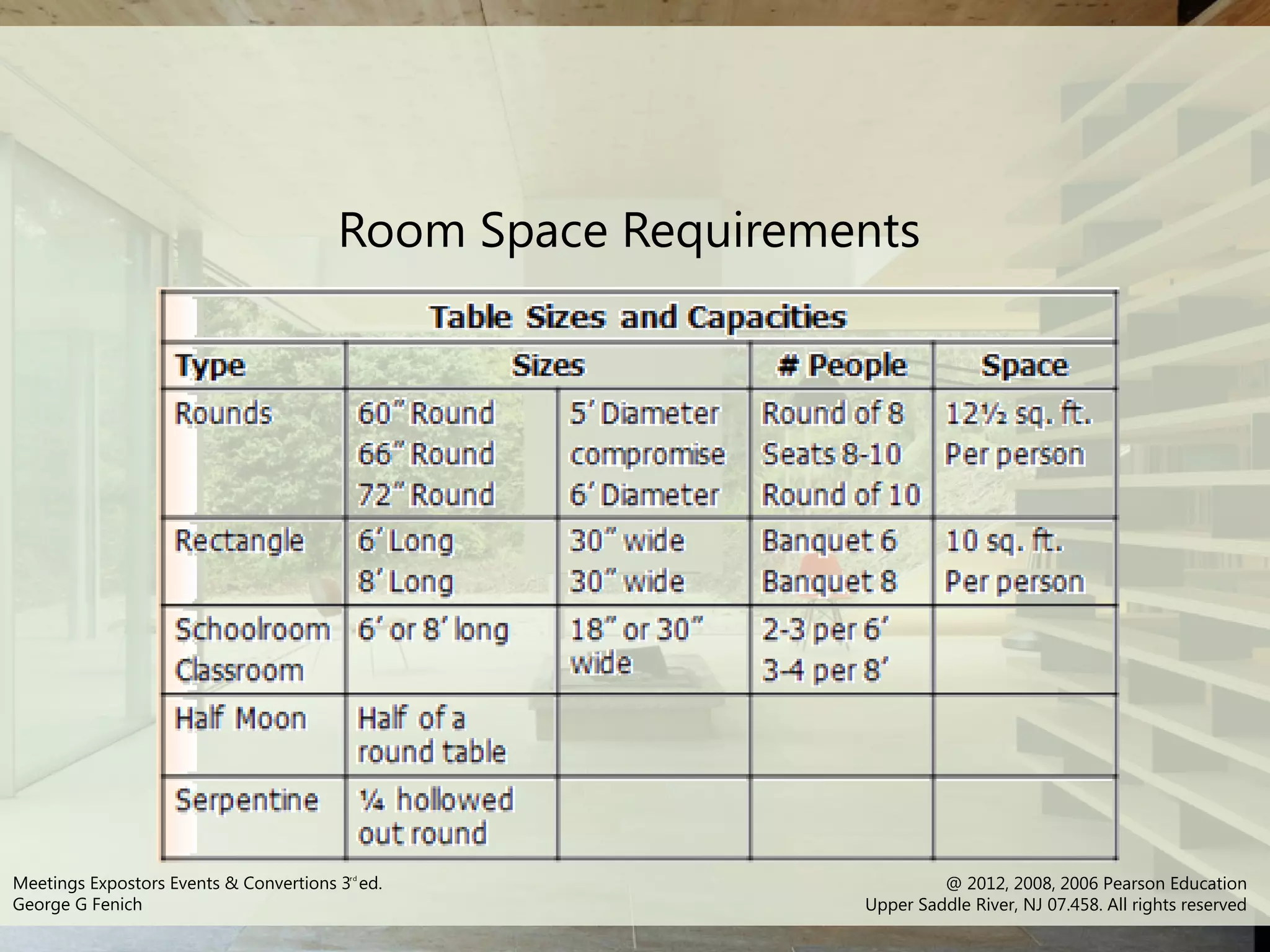 Room space requirements | PPT