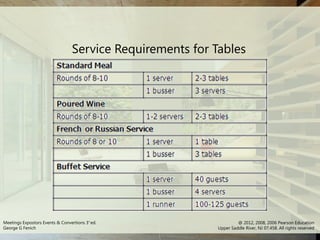 Room space requirements | PPT