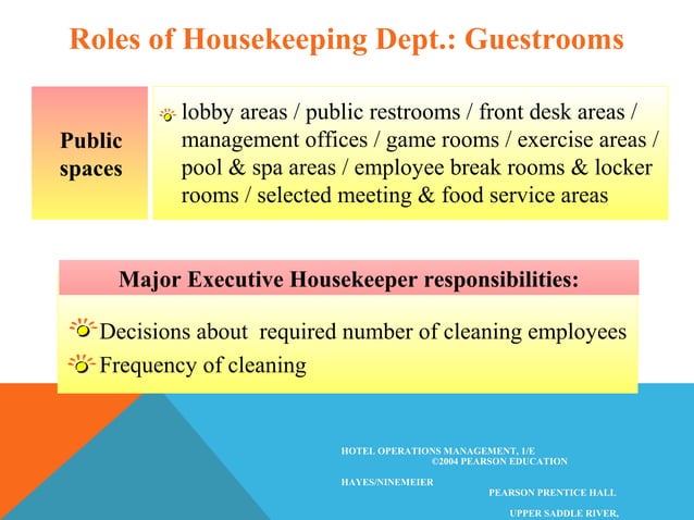 Room status | PPT | Hotel Properties | Real Estate