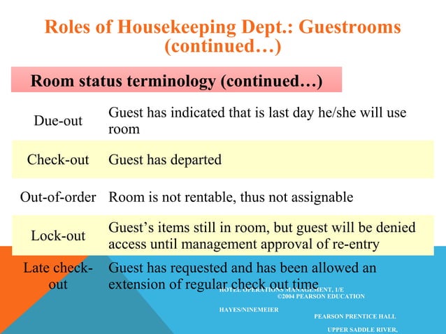 Room status | PPT | Hotel Properties | Real Estate