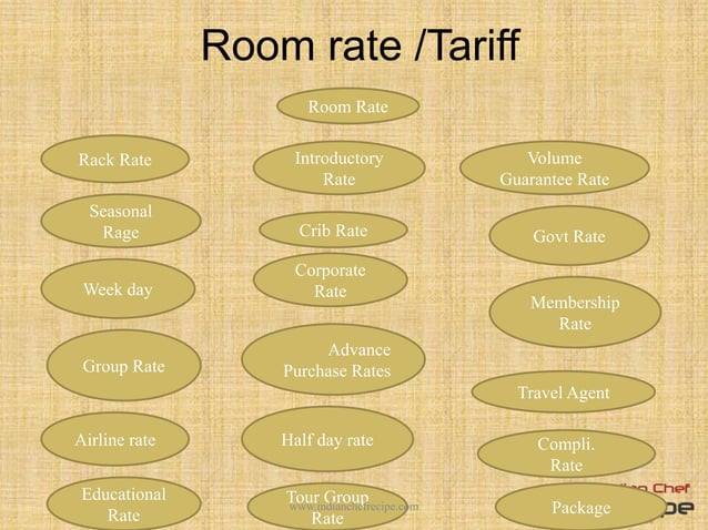 ROOM TARIFF IN HOTEL